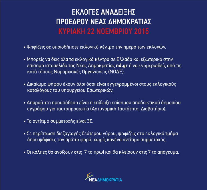 Δράμα: Eκλογή και ανάδειξη προέδρου για την Ν.Δ. η προσεχή Κυριακή 22 ...