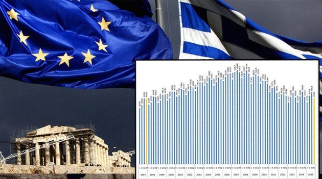 Επιστροφή στην ύφεση, επιστροφή στο 1997 | dramini