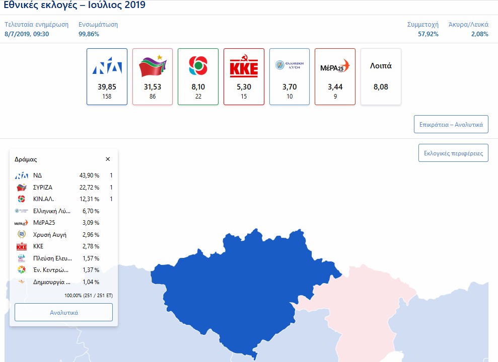 Εκλογές 2019: Τελικά αποτελέσματα στην Περιφερειακή Ενότητα Δράμας ...