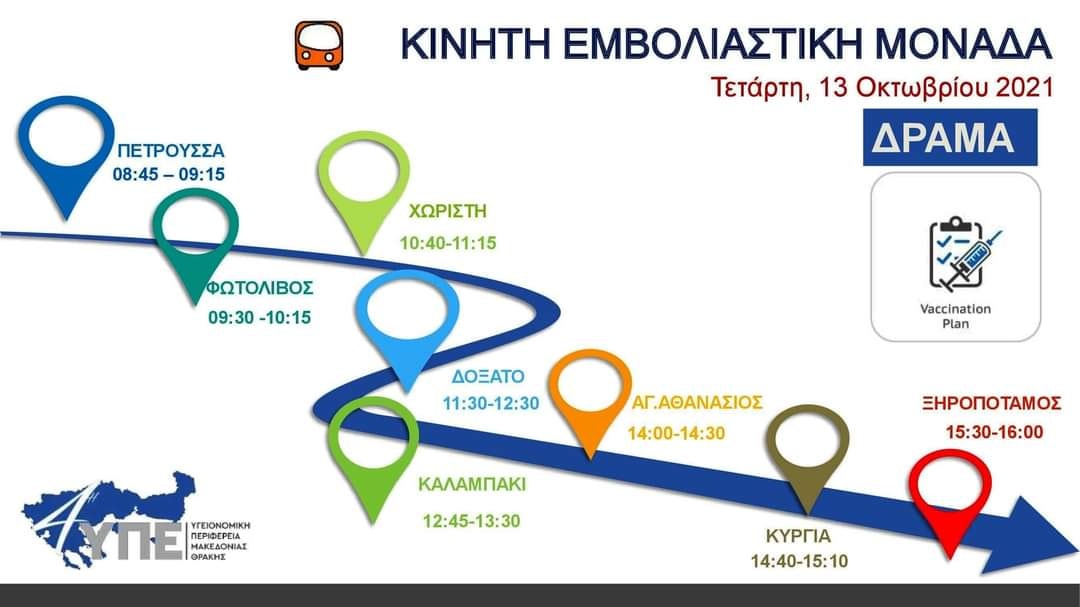 Εμβολιασμοί: “Όταν δεν πάει ο Μωάμεθ στο βουνό……” | dramini