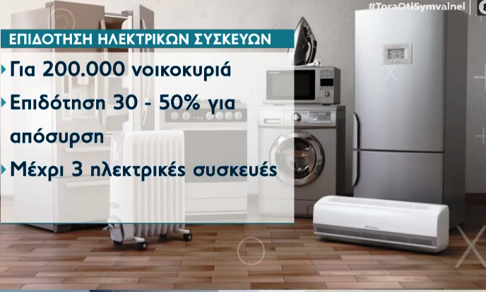 Πριν το Πάσχα η επιδότηση ηλεκτρικών συσκευών | dramini