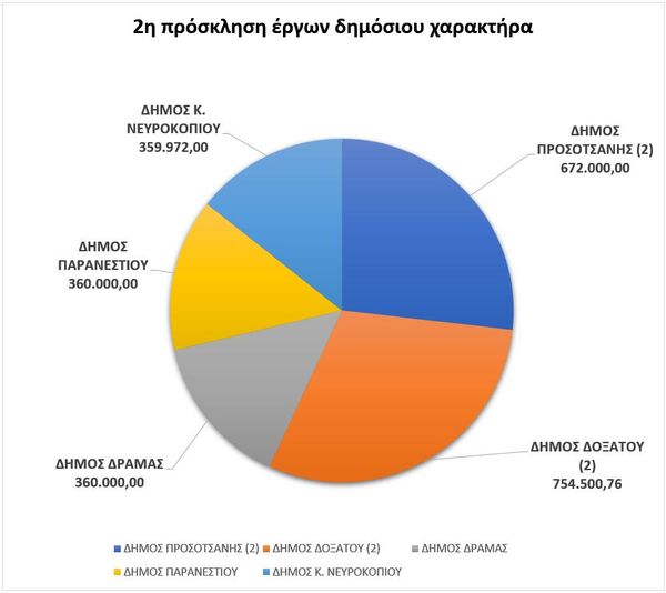 7 προτάσεις για το Πρόγραμμα CLLD LEADER Νομού Δράμας. | dramini