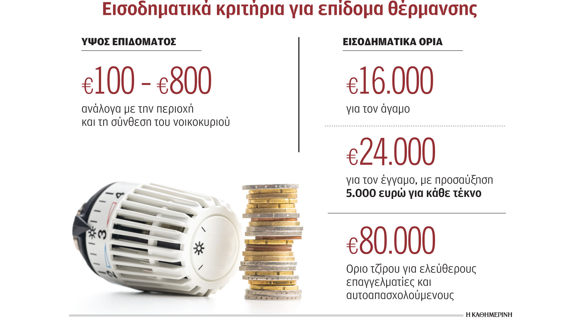 Ανοίγει το myΘέρμανση για το επίδομα θέρμανσης | dramini