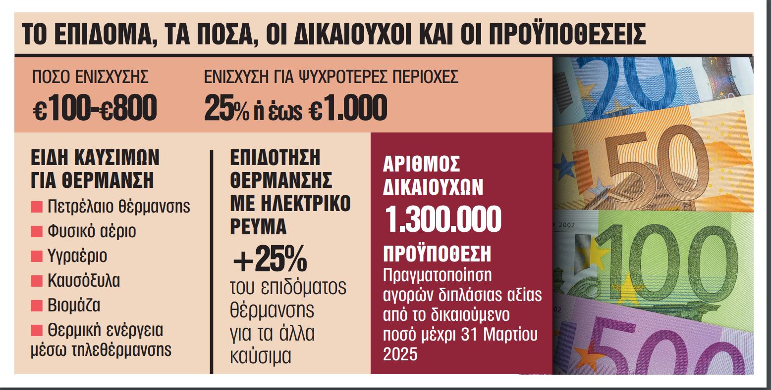 Ποιοί δεν πληρούν τα κριτήρια τα κριτήρια θέρμανσης | dramini